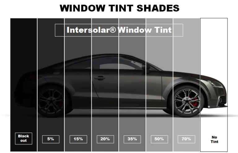 Window Tinting Service in NYC | Next Level Car Accessories